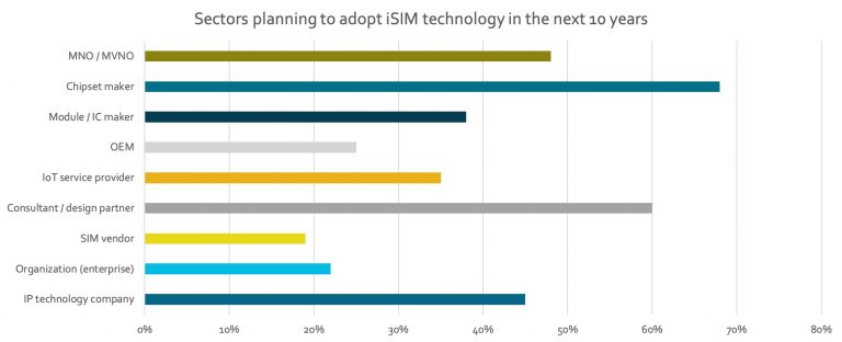 Kigen - What Do OEMs Really Think About eSIM and iSIM