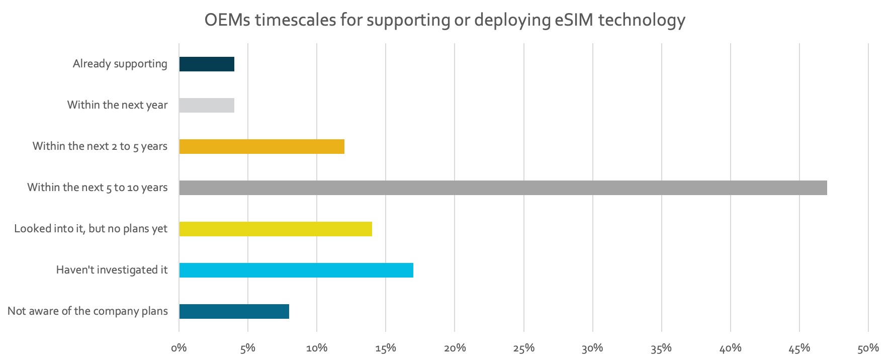 Kigen - What Do OEMs Really Think About eSIM and iSIM
