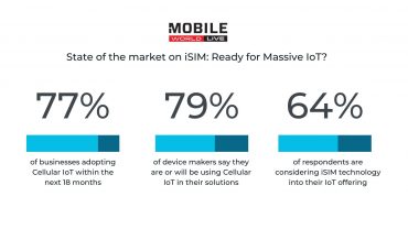 Kigen - MWL Survey: State of market on iSIM: Ready for Massive IoT?