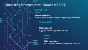 Kigen - 5 ways iSIMs make transportation IoT sustainable