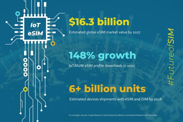 Kigen - All about the new GSMA eSIM IoT specification (SGP32)