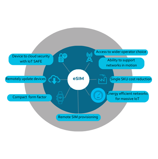 Kigen's eSIM IoT guide for secure and reliable network connectivity