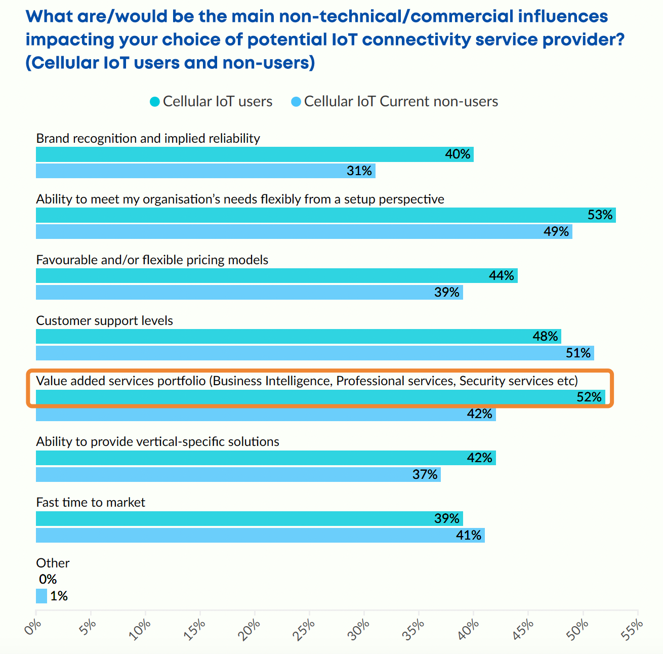 Enterprise IoT security and connectivity findings - Kigen